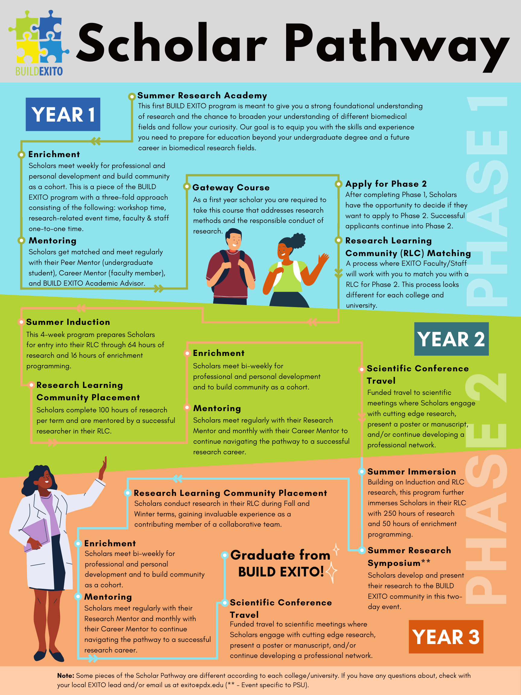 BUILD EXITO | Portland State University