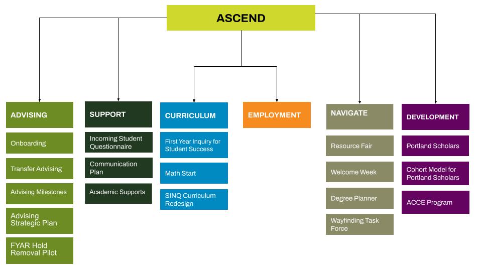 ASCEND Initiative | Portland State University